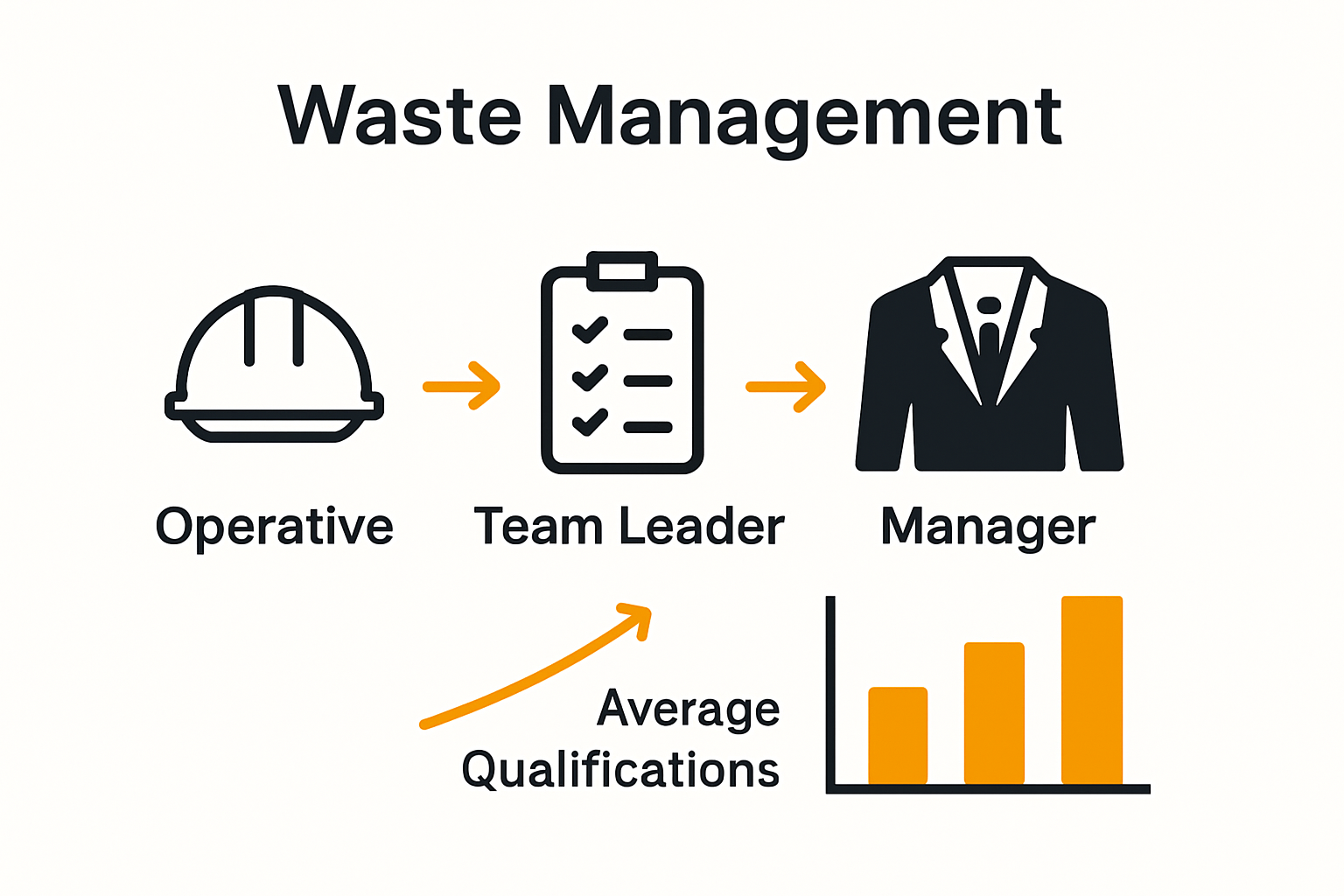 Waste Management Career Paths: Complete Guide UK - Venture Waste
