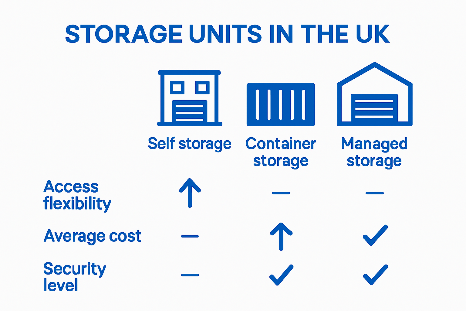 Cost Effective Storage Options for UK Movers - Schott Removals