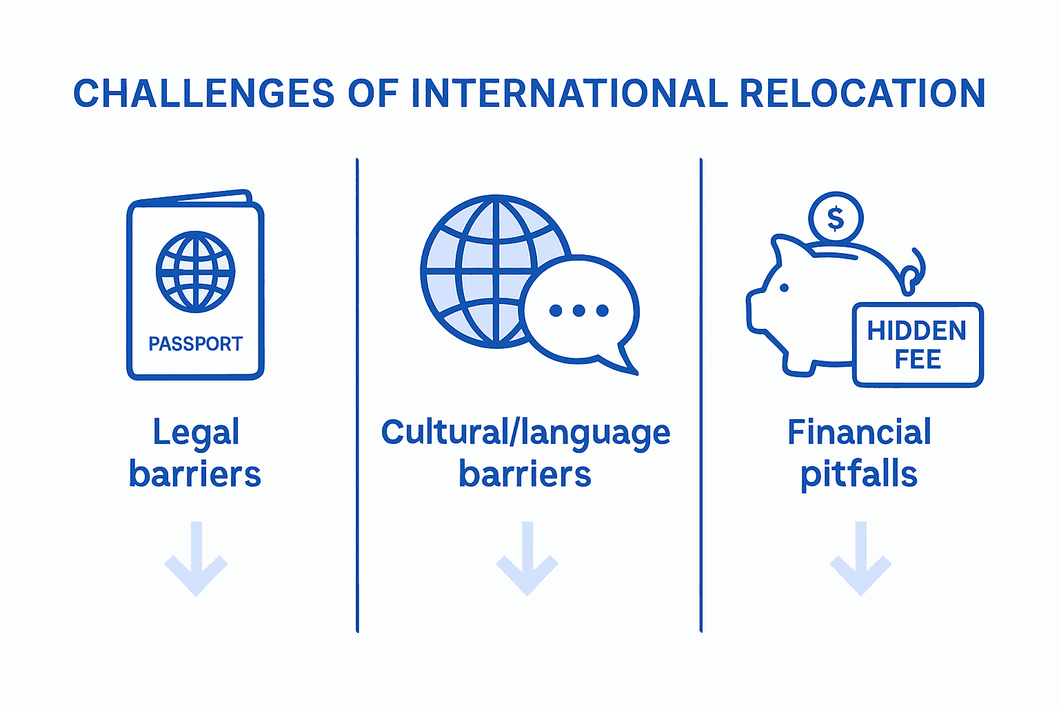 Challenges of International Relocation – Impact on UK Moves - Schott ...