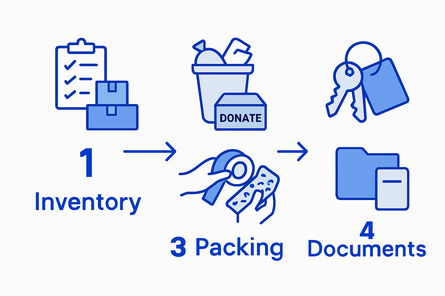 How to Prepare for Movers: Step-by-Step Moving Success Guide - Schott ...