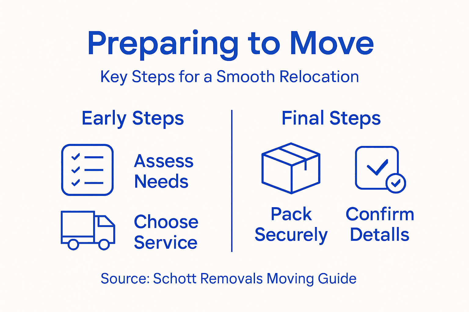 What to Do Before Moving: Step-by-Step Preparation Guide - Schott Removals