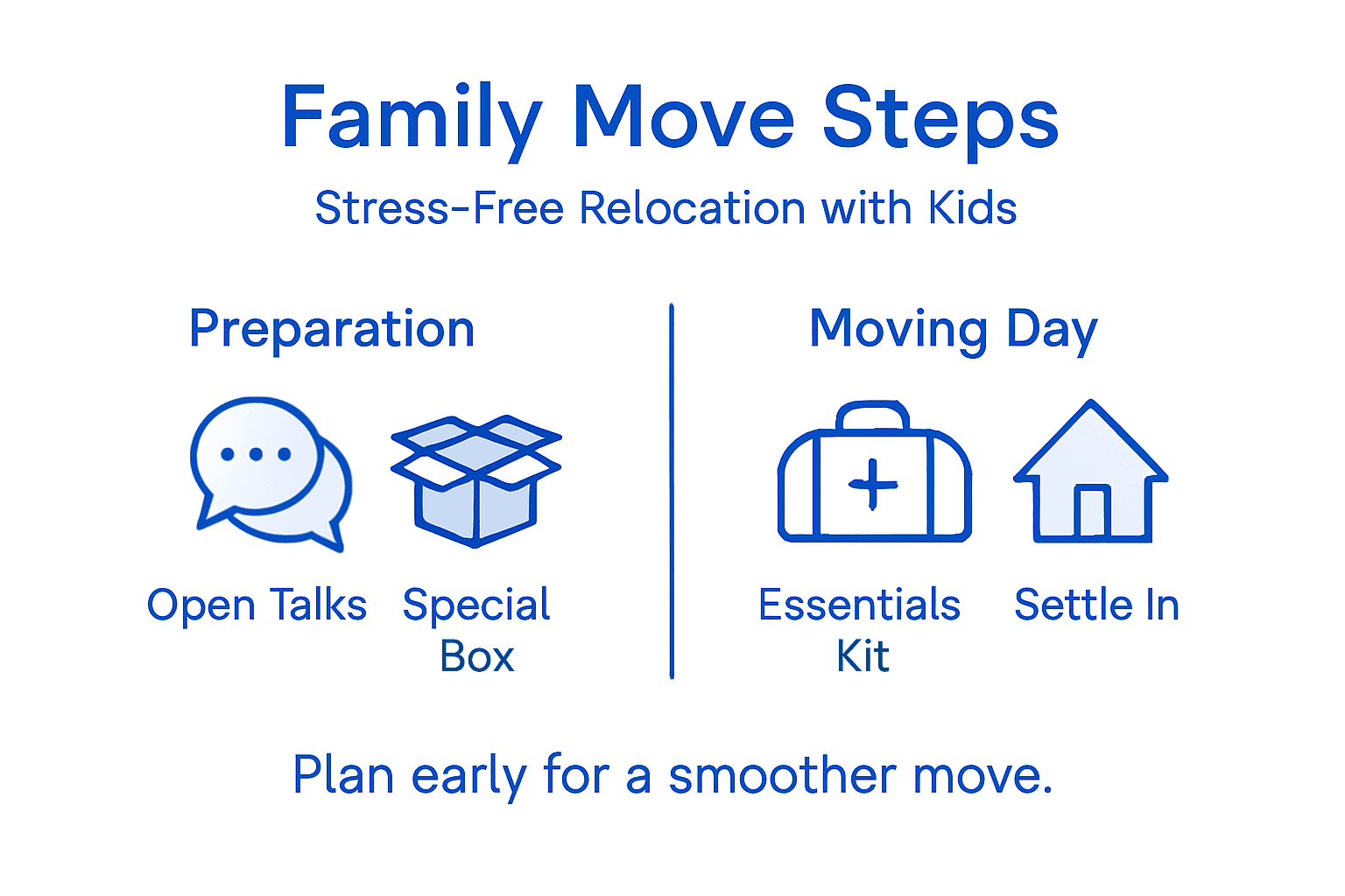 Moving House with Children: Stress-Free Family Relocation Guide - Schott Removals