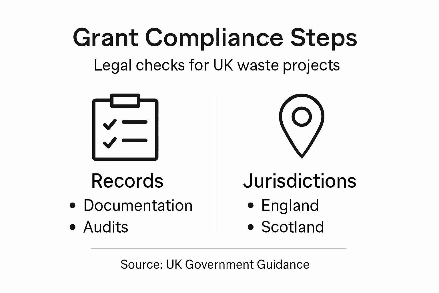 UK Waste Management Grants: Reducing Costs for Facilities - Venture Waste