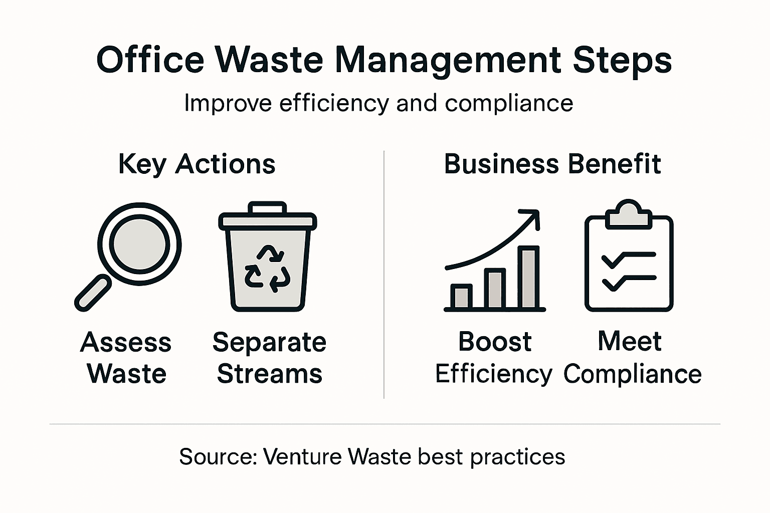 Waste Management for Offices: Improve Efficiency and Compliance ...