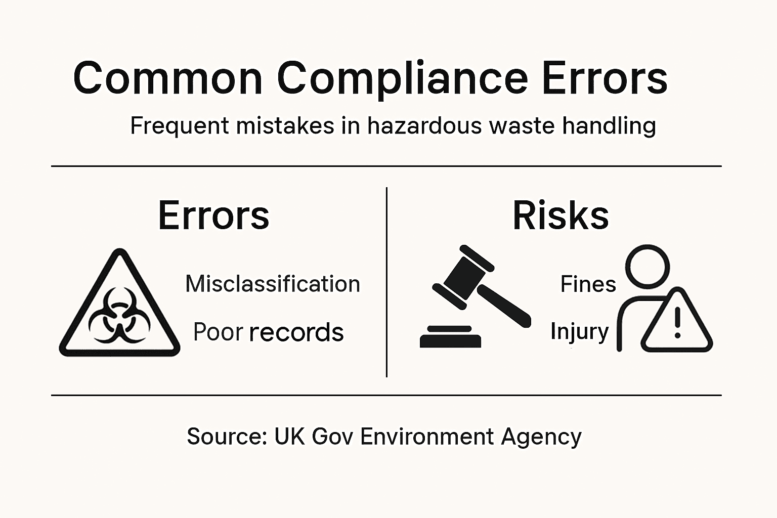 Hazardous Waste UK Guidelines: Compliance in 2026 - Venture Waste