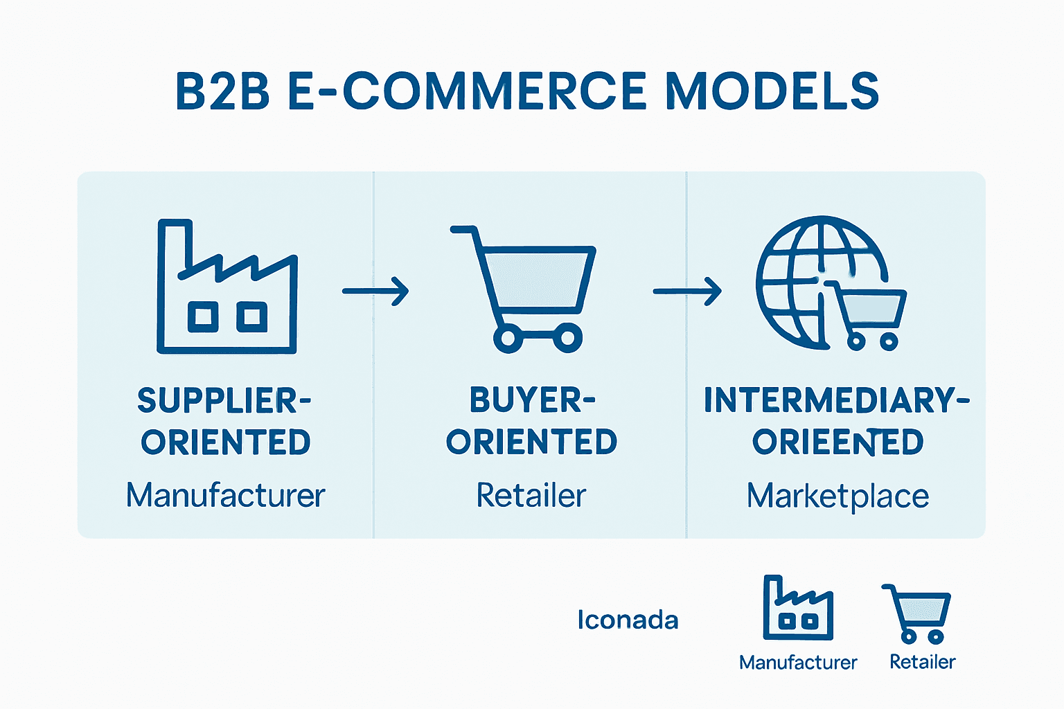 What Is B2B Ecommerce and Why It Matters