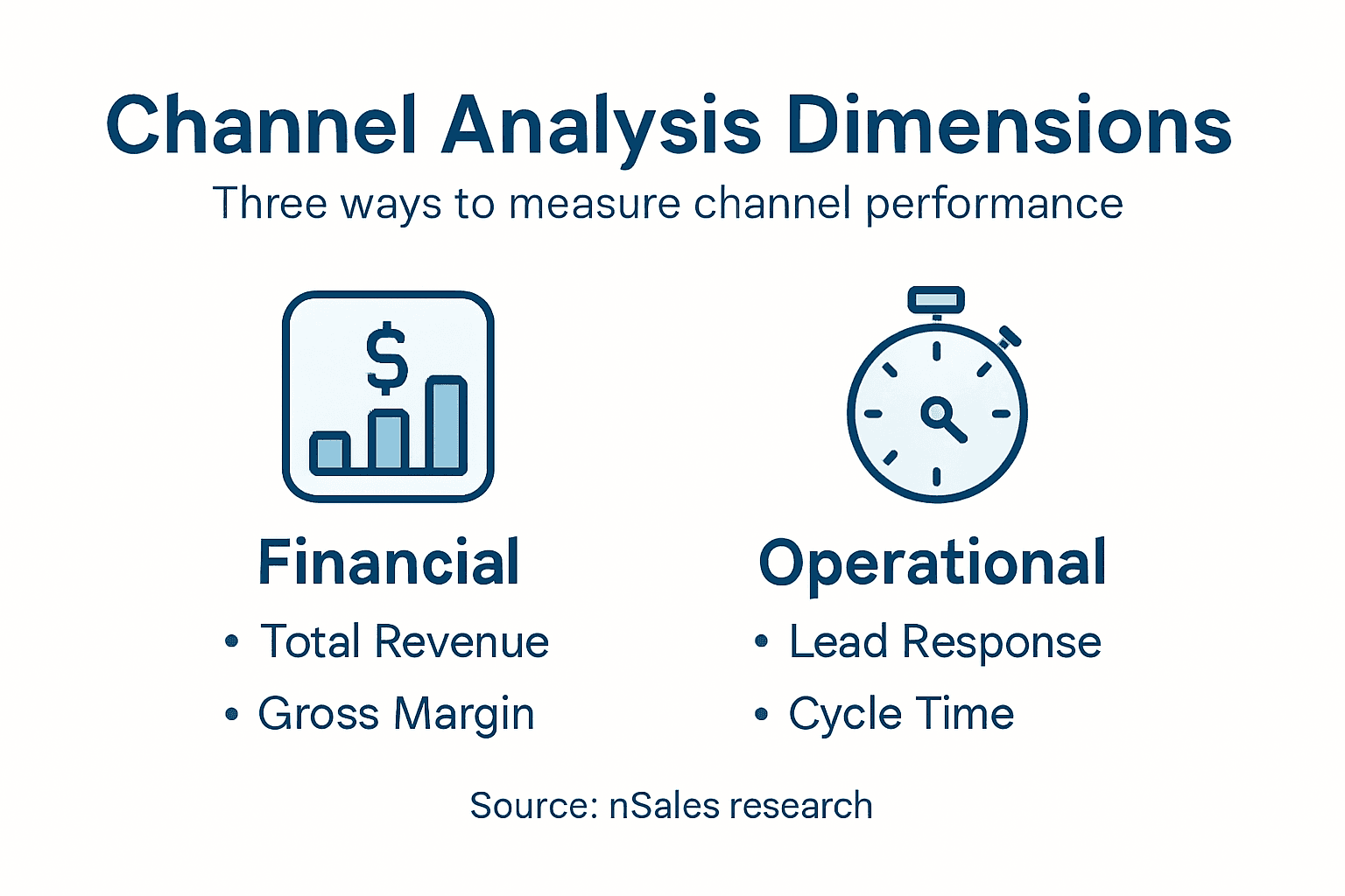B2B Sales Channel Optimization for Increased Revenue