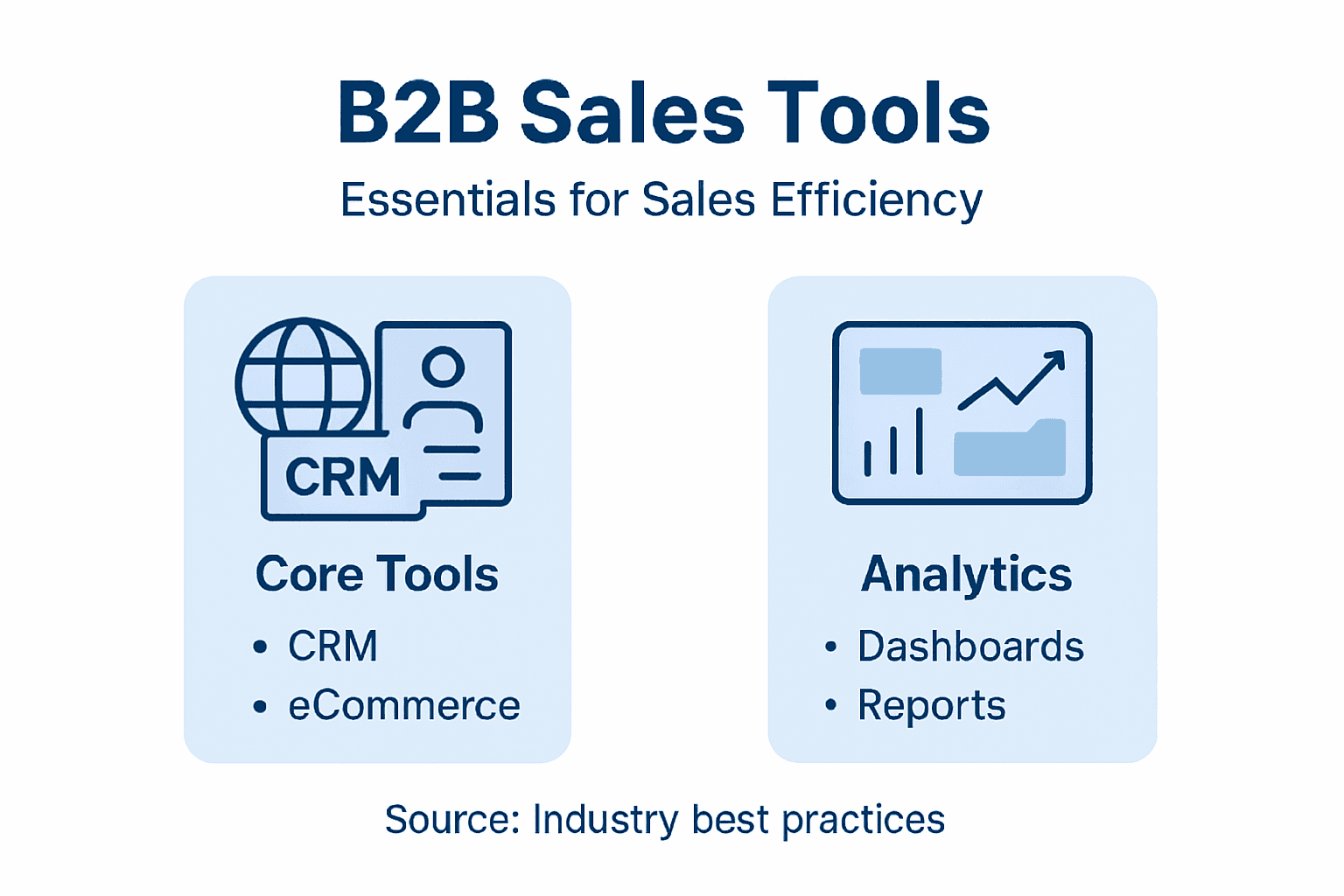 Role of Digital Solutions in B2B Sales Efficiency