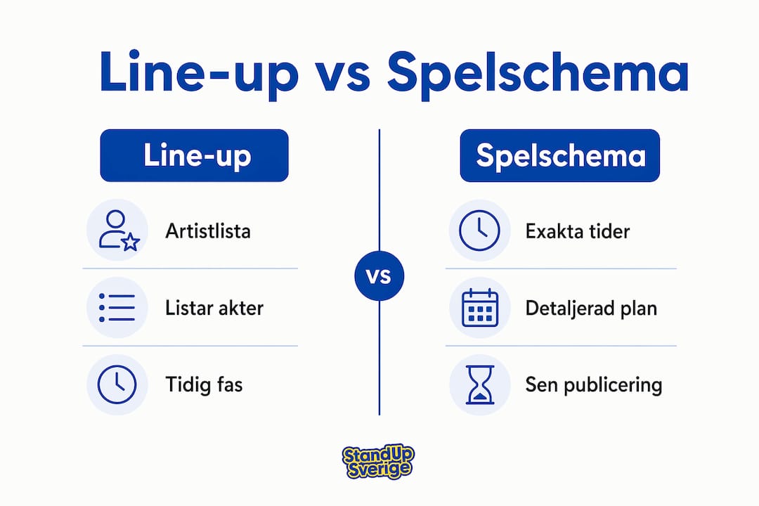 Vad betyder line-up? guide för fans och besökare