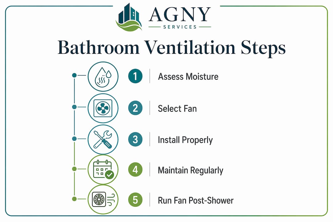 The Role of Ventilation in Bathrooms: What Homeowners Need to Know