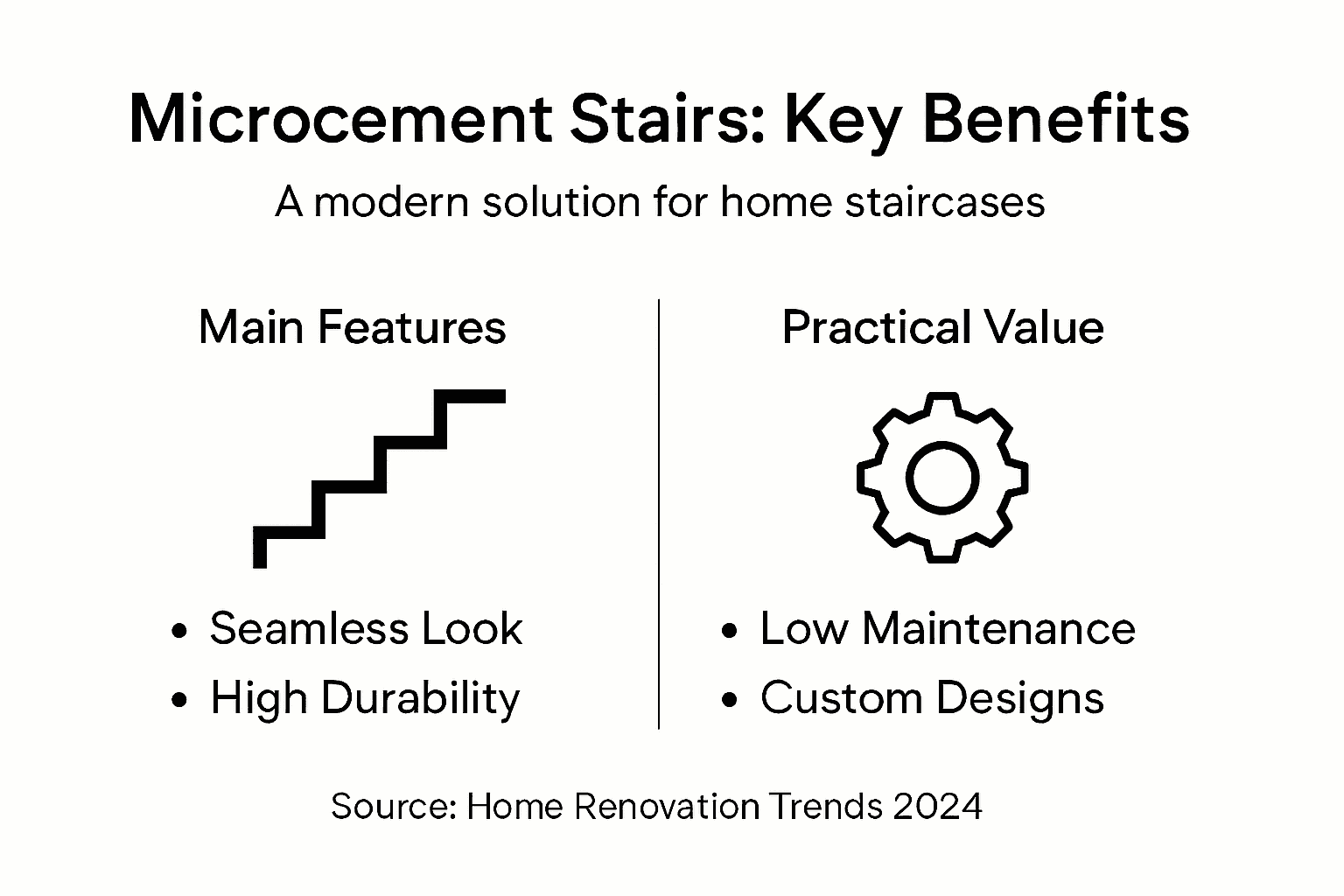 Benefits of Microcement Stairs for Modern Homes