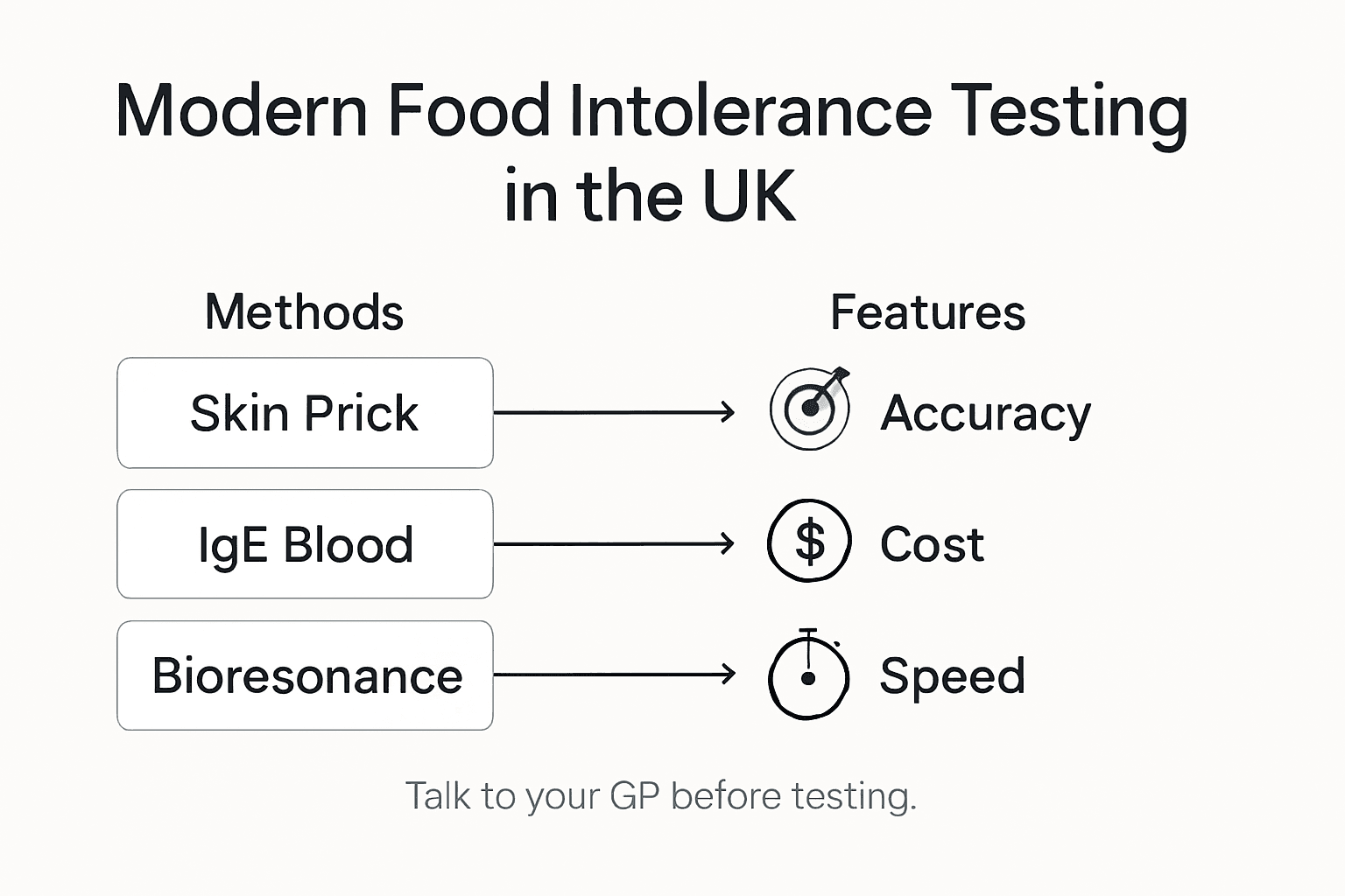 UK Food Intolerance Trends – How Modern Testing Empowers Wellbeing