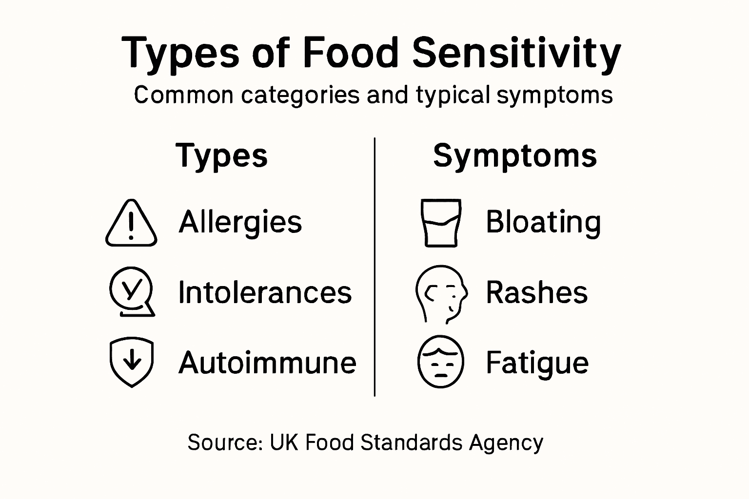 Why Food Sensitivity Matters for UK Adults