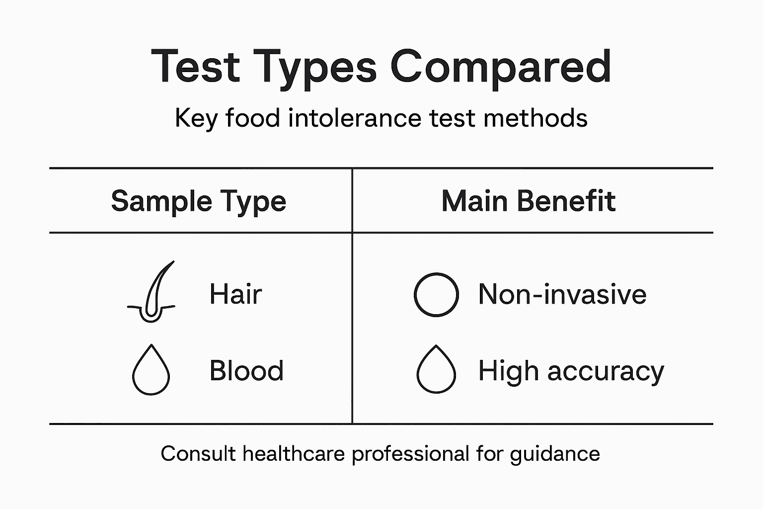Why Choose UK-Based Intolerance Testing?