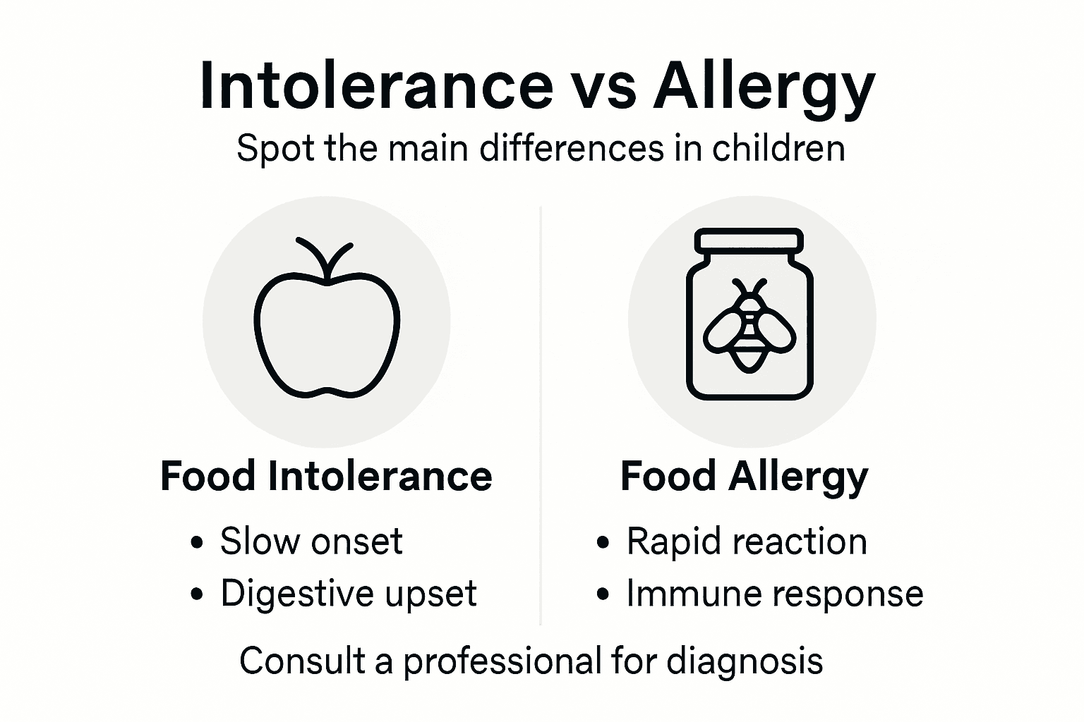 Food Intolerance in Children – Improving Daily Wellbeing