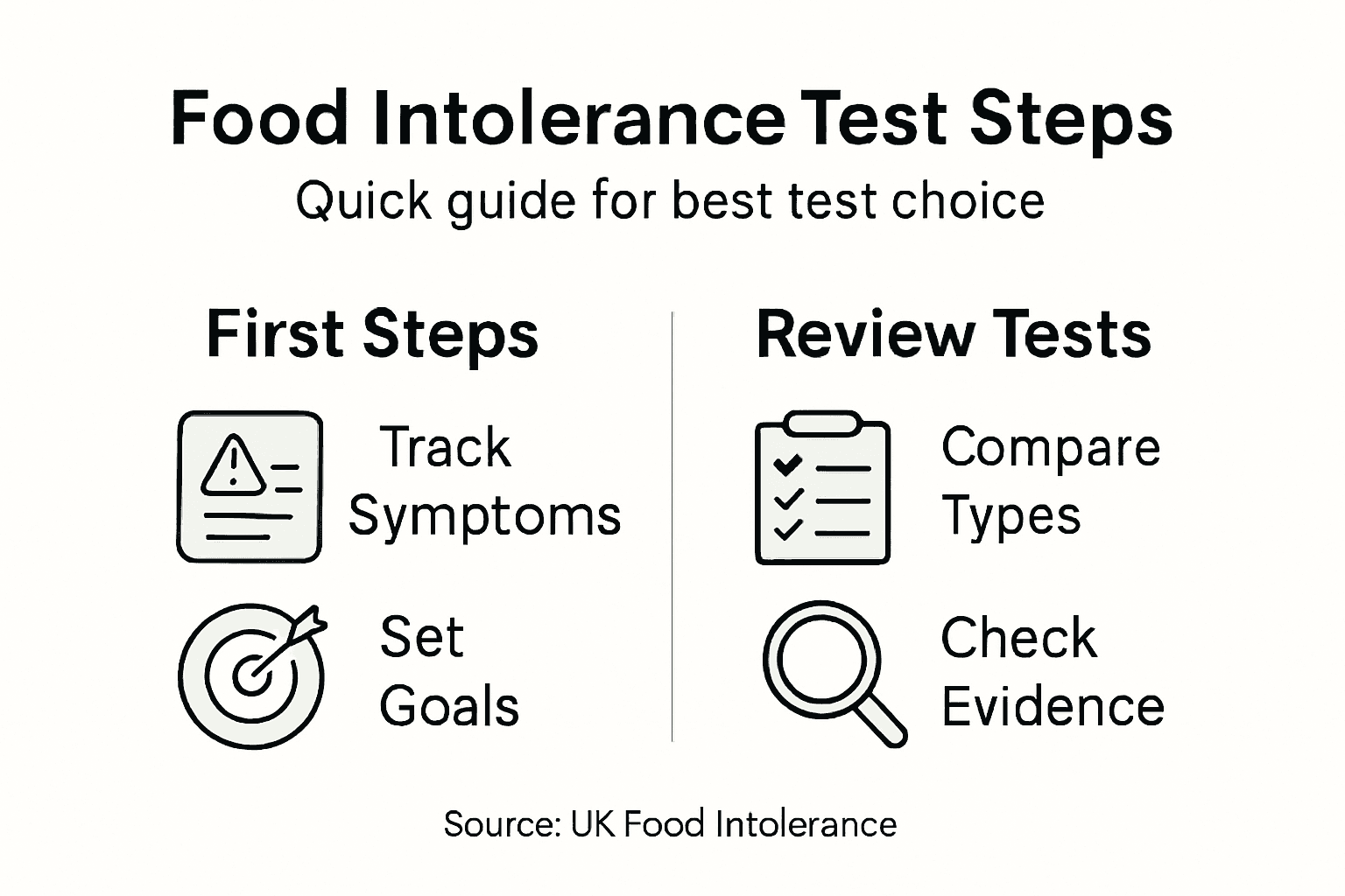 How to Choose Intolerance Tests for Food Sensitivities