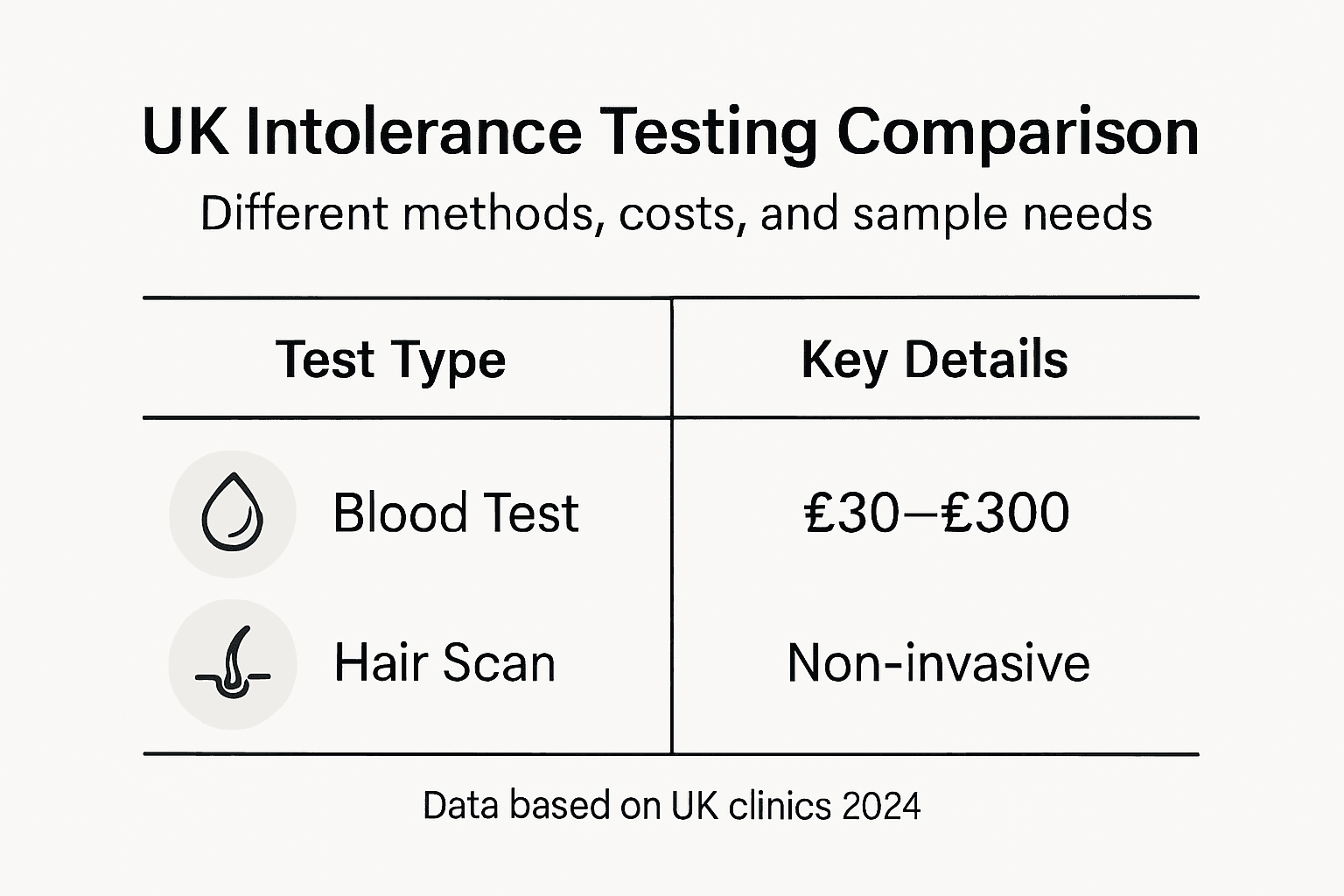 Affordable Intolerance Testing UK: Non-Invasive Insight