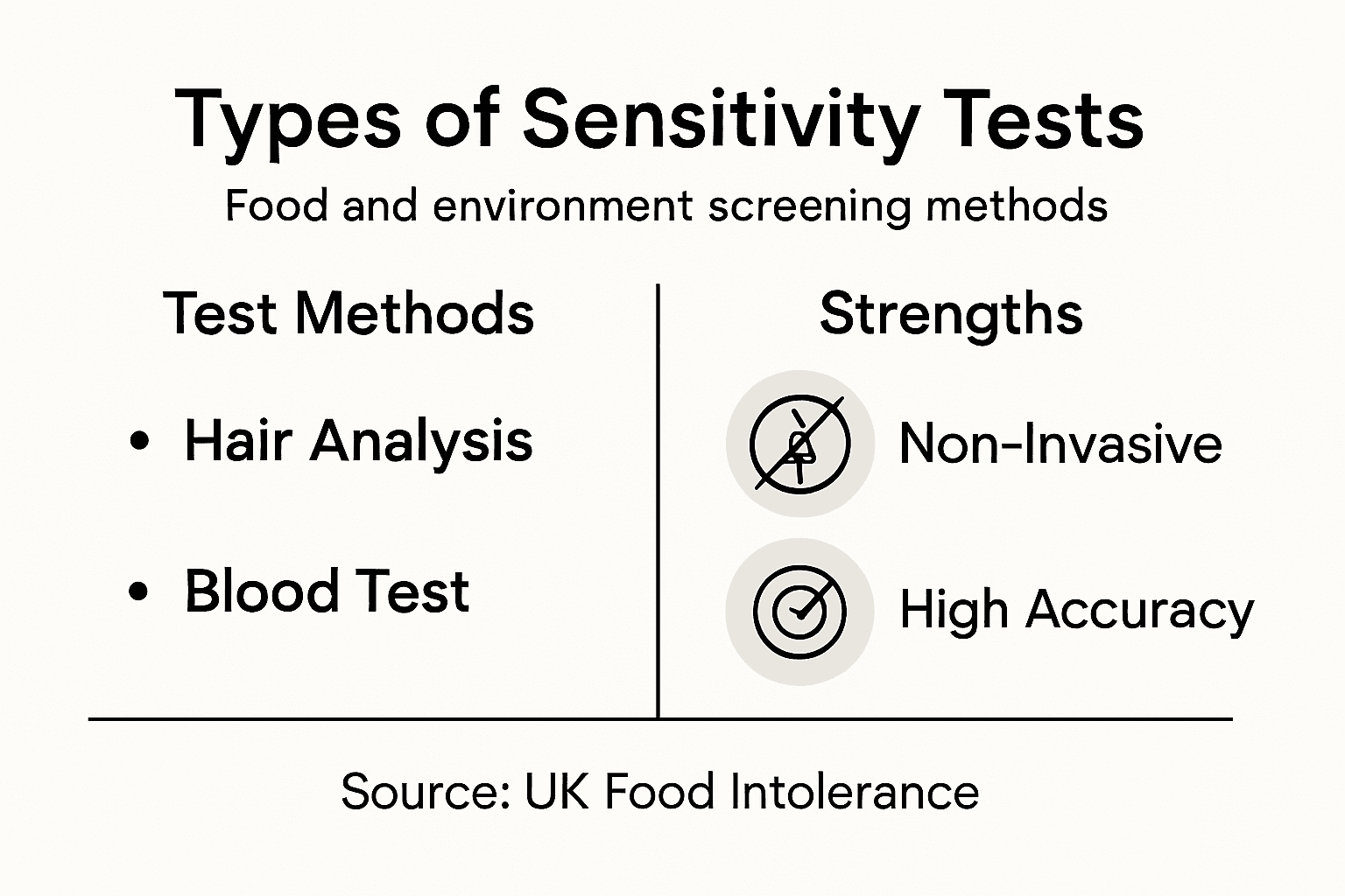 Sensitivity Tests: Identifying Food and Environmental Triggers