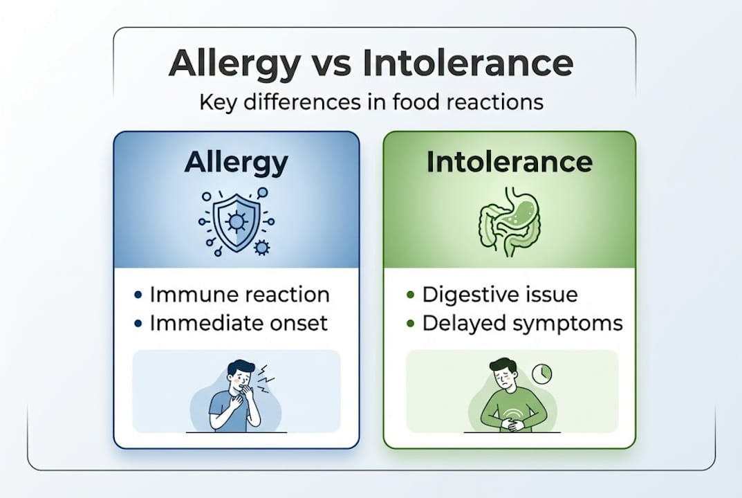 Food intolerance vs allergy: spot the difference