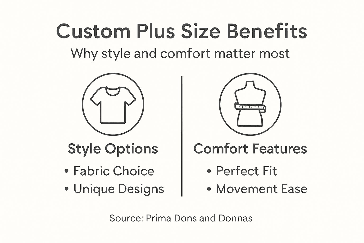 Why Choose Custom Plus Size Clothing for Style and Comfort – Prima Dons ...