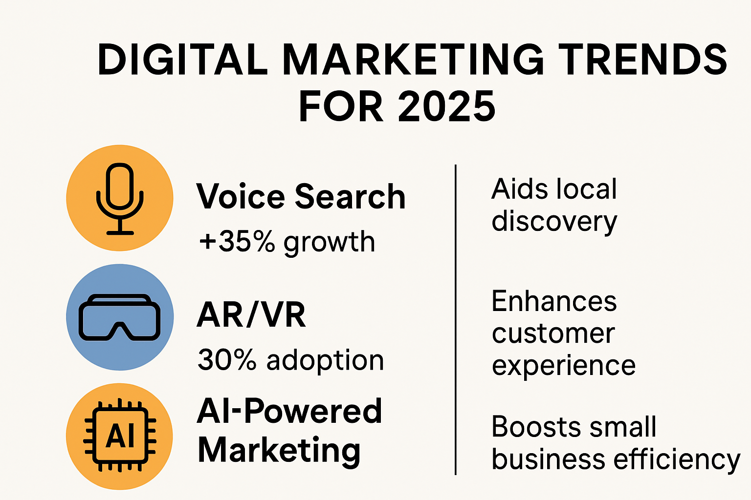 Digital Marketing Trends 2025: Growth Tips for SA Small Businesses ...