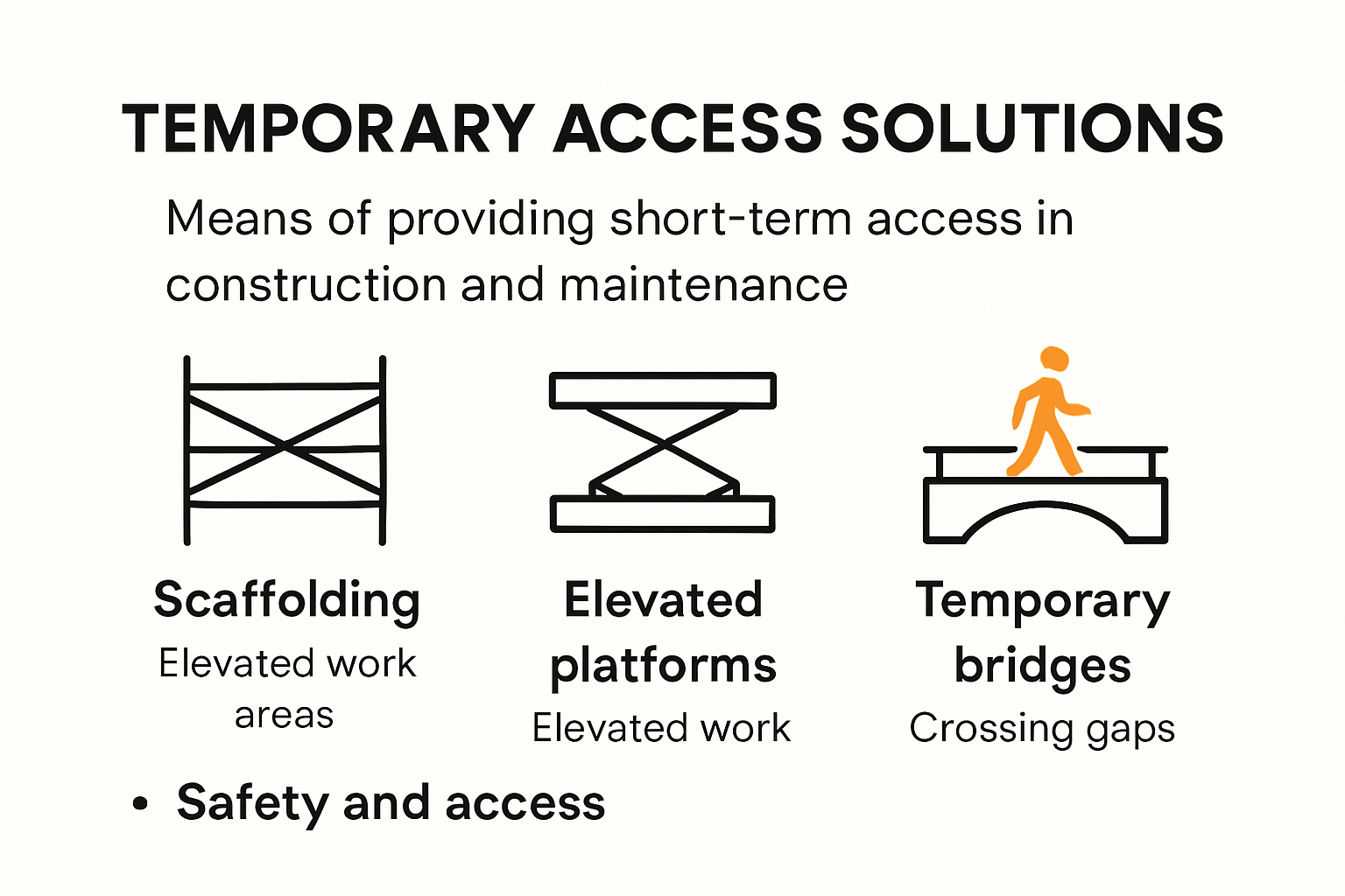 Temporary Access Solutions | Guide for Property Teams 2025