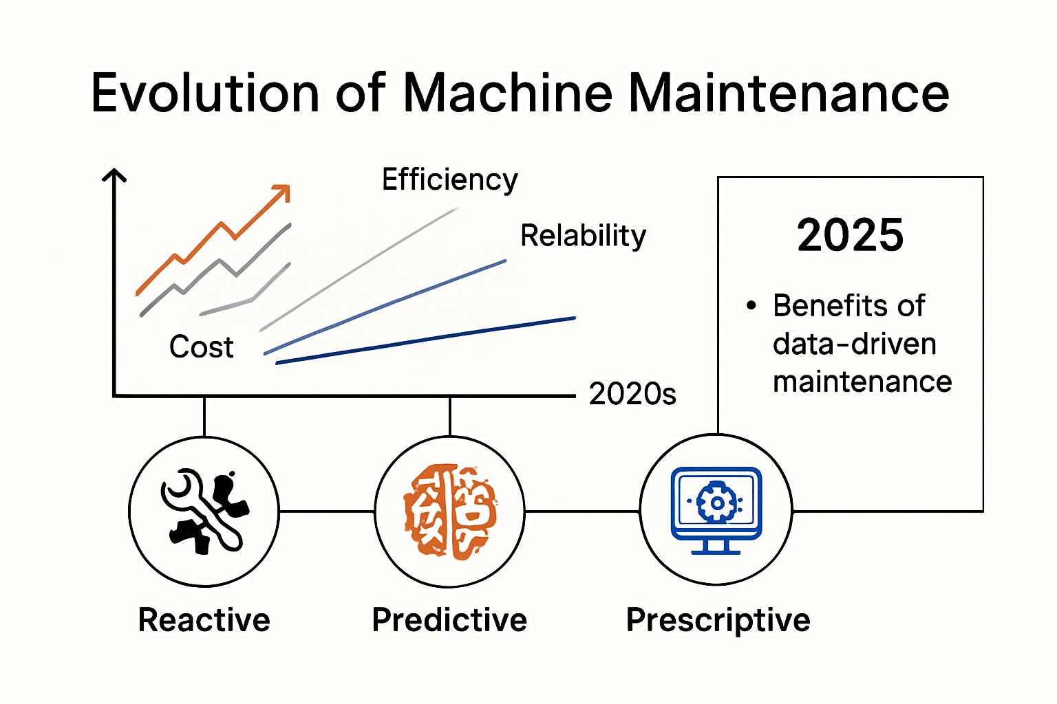 Understanding the Importance of Machine Maintenance 2025
