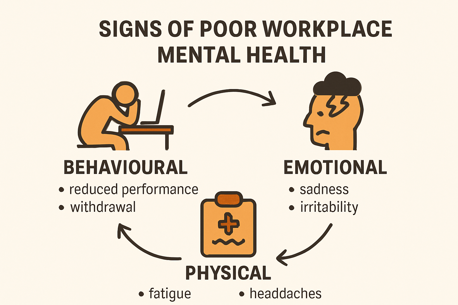 Workplace Mental Health Awareness for Safer Sites 2025 - Sterling Access