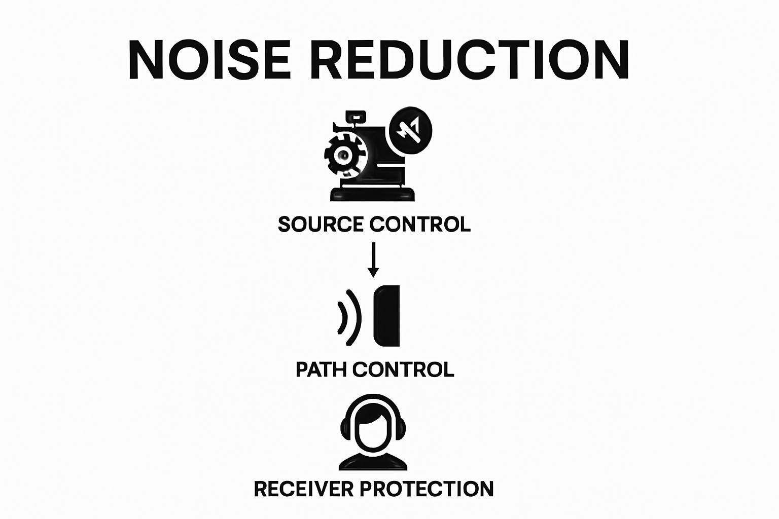 Understanding Noise Reduction Strategies in Construction