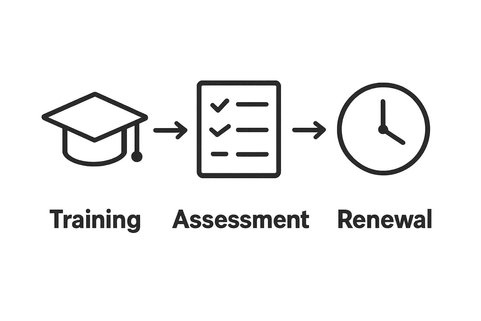 Understanding Scissor Lift Certification Requirements - Sterling Access