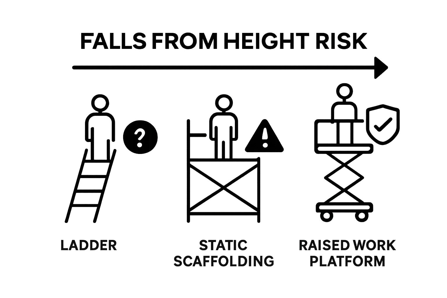 Understanding Raised Work Platforms for Safe Operations - Sterling Access