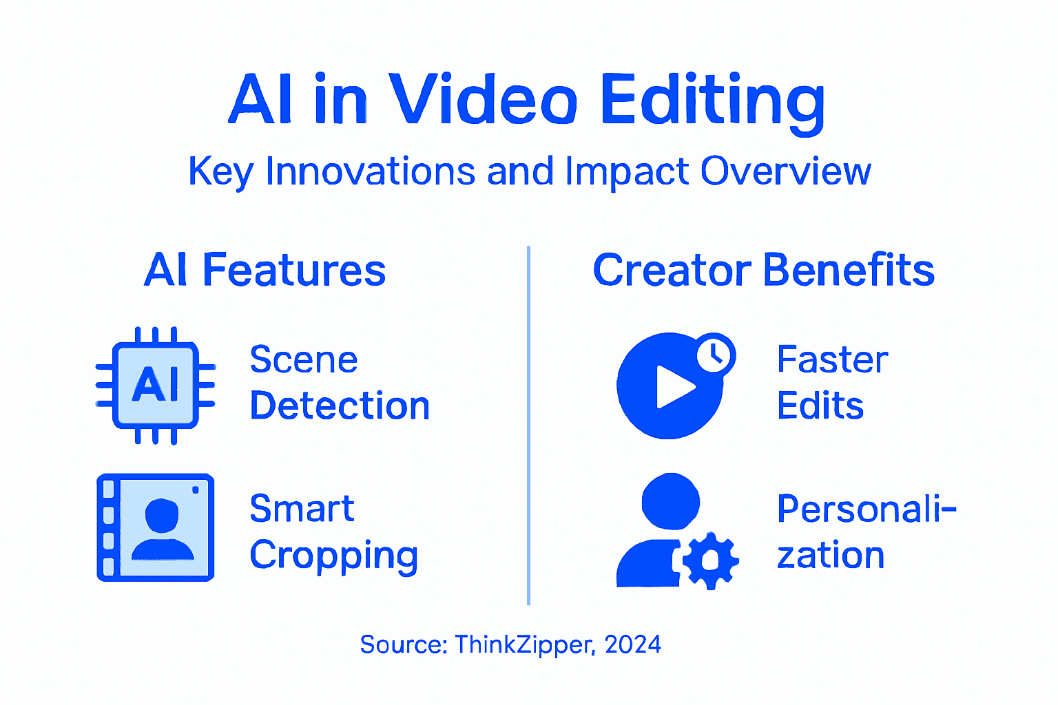 Role of AI in Video Editing: Key Innovations and Impact - ThinkZipper