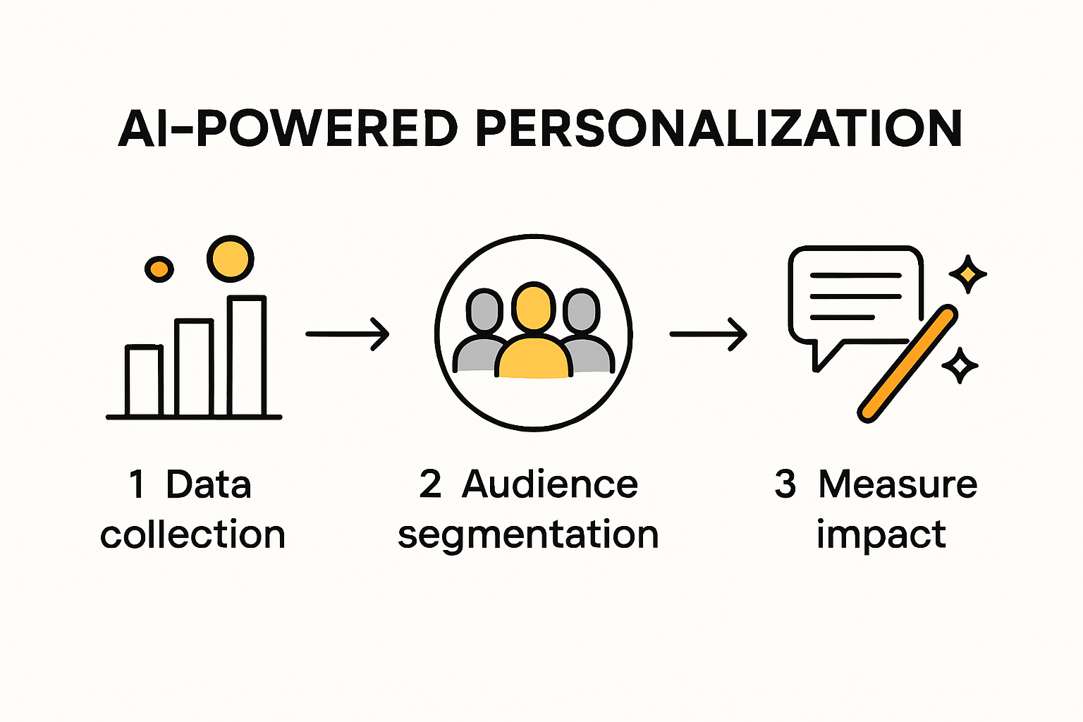 Innovative Marketing Strategies for 2025: Boost Growth and Impact - AUDACIOUS