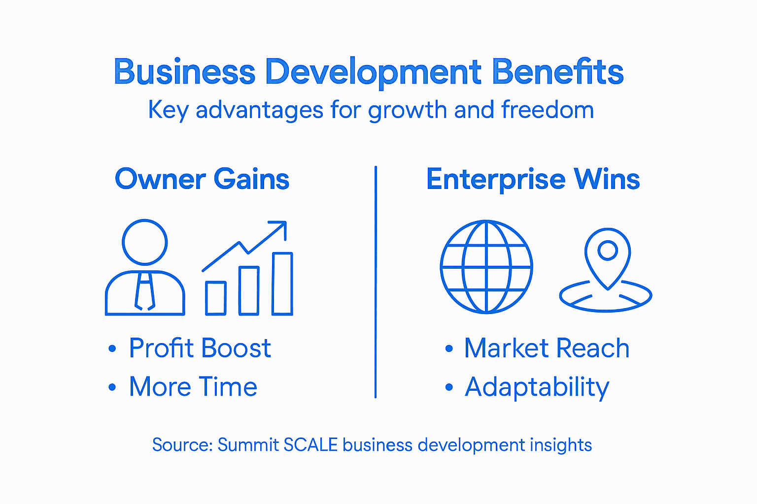 Business Development Explained: Driving Growth and Freedom