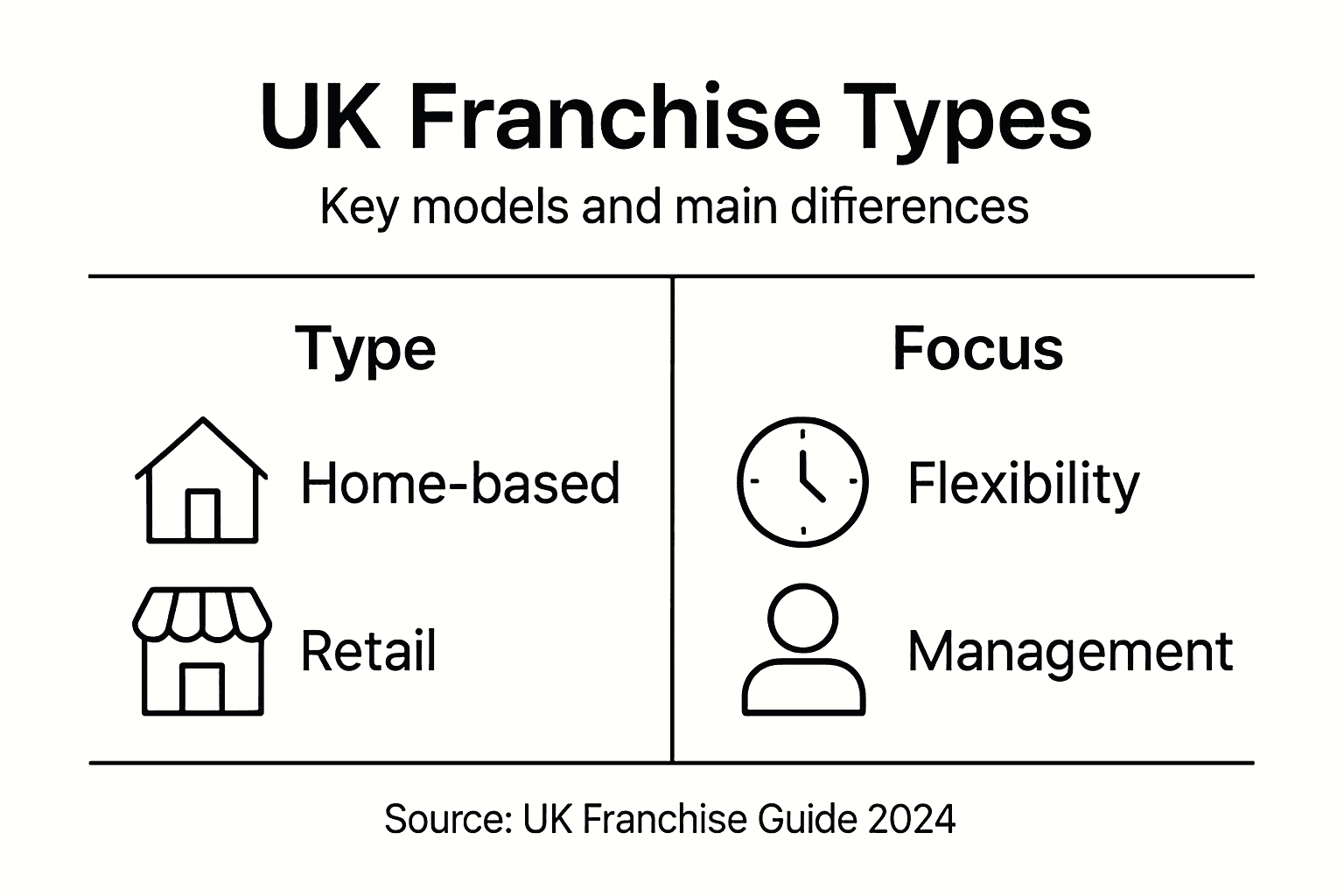What Is A Franchise Model And Why It Matters UK