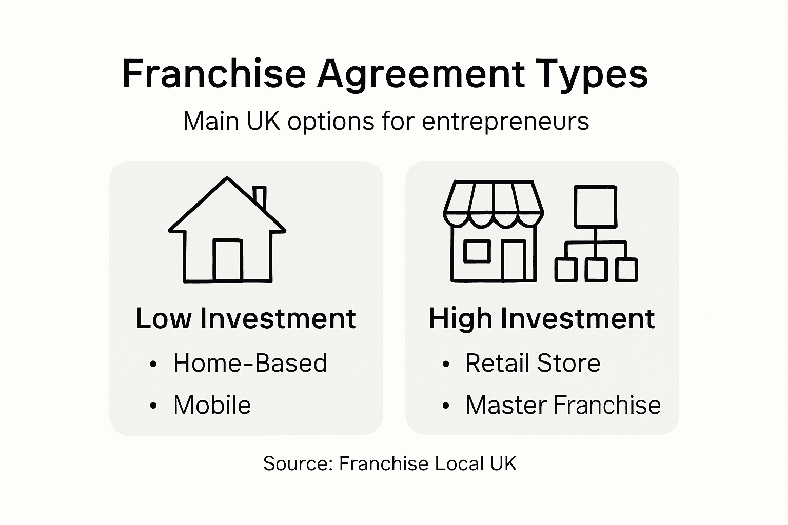 Franchise Agreements: What UK Entrepreneurs Must Know