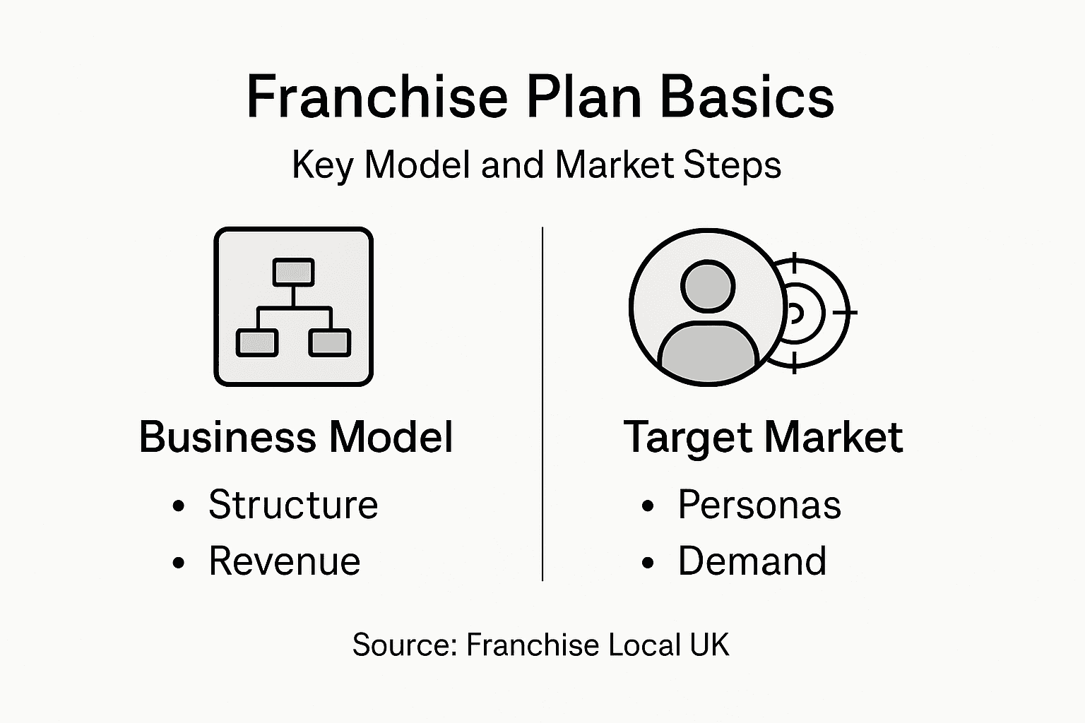 How To Create Franchise Business Plan For UK Success