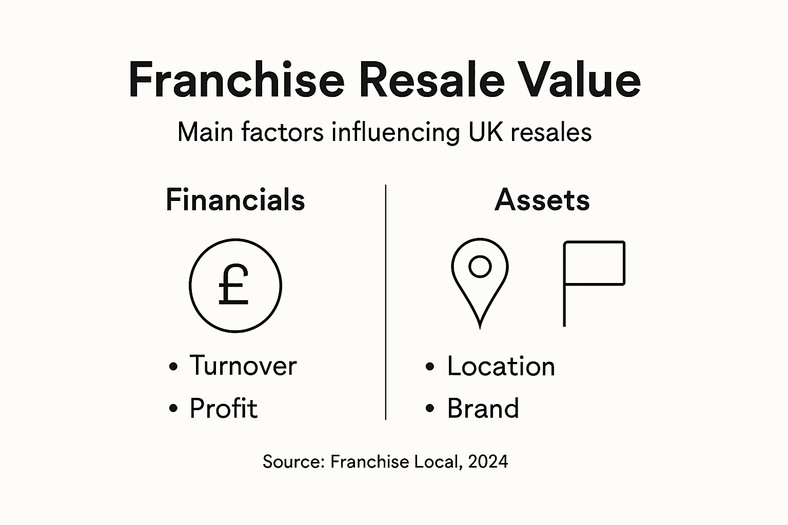 Franchise Resale Explained: Smarter Entry Into Franchising