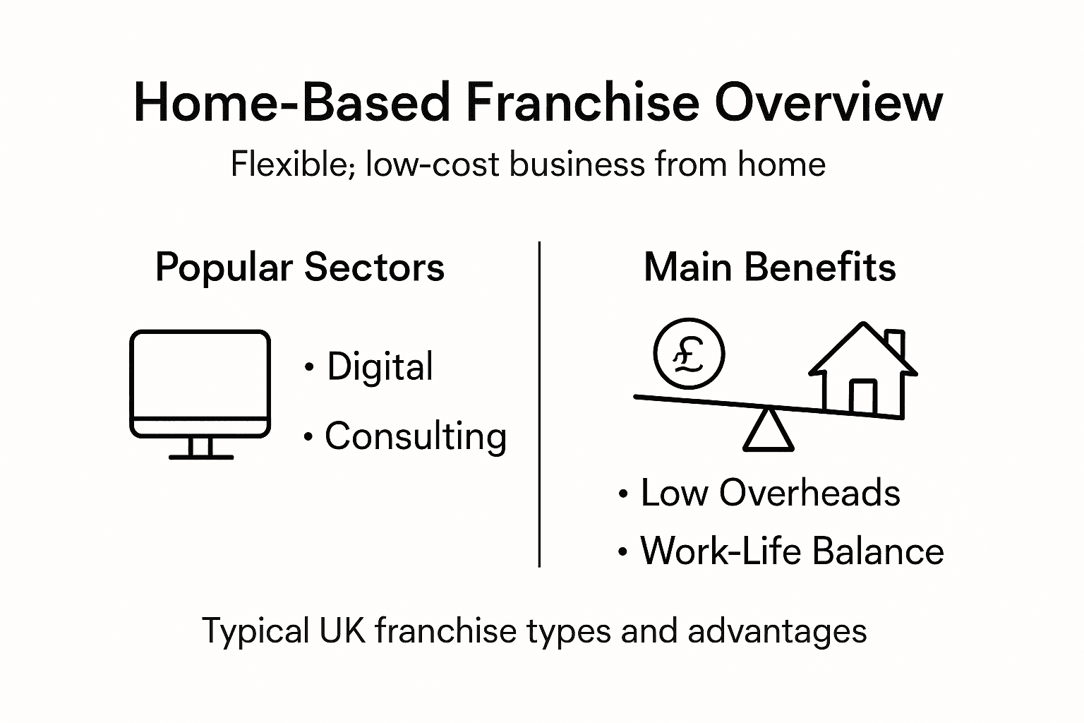 What Is Home-Based Franchise And Why It Matters