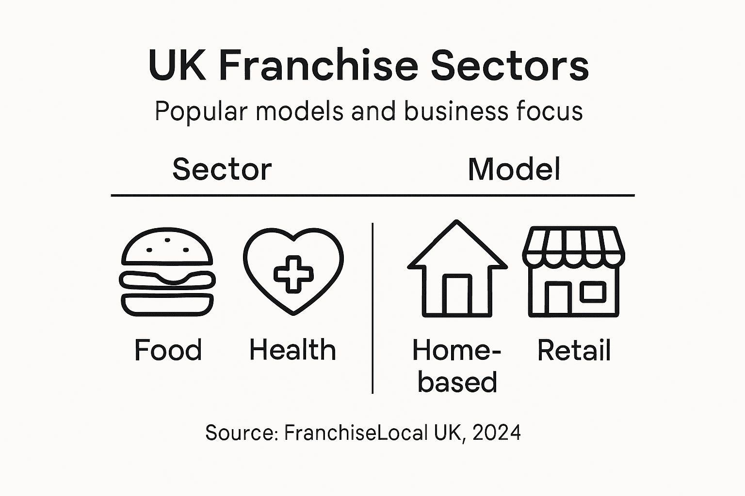 Franchise Investment Guide: Secure The Right Opportunity