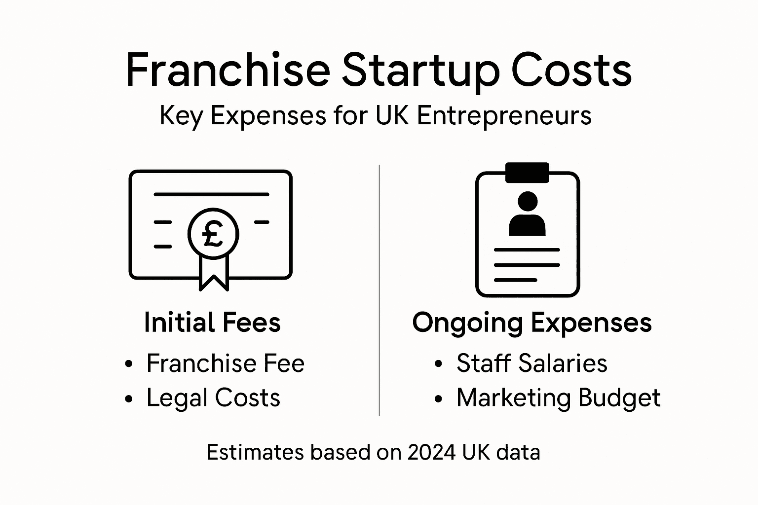 Management Franchise Explained: What UK Entrepreneurs Gain