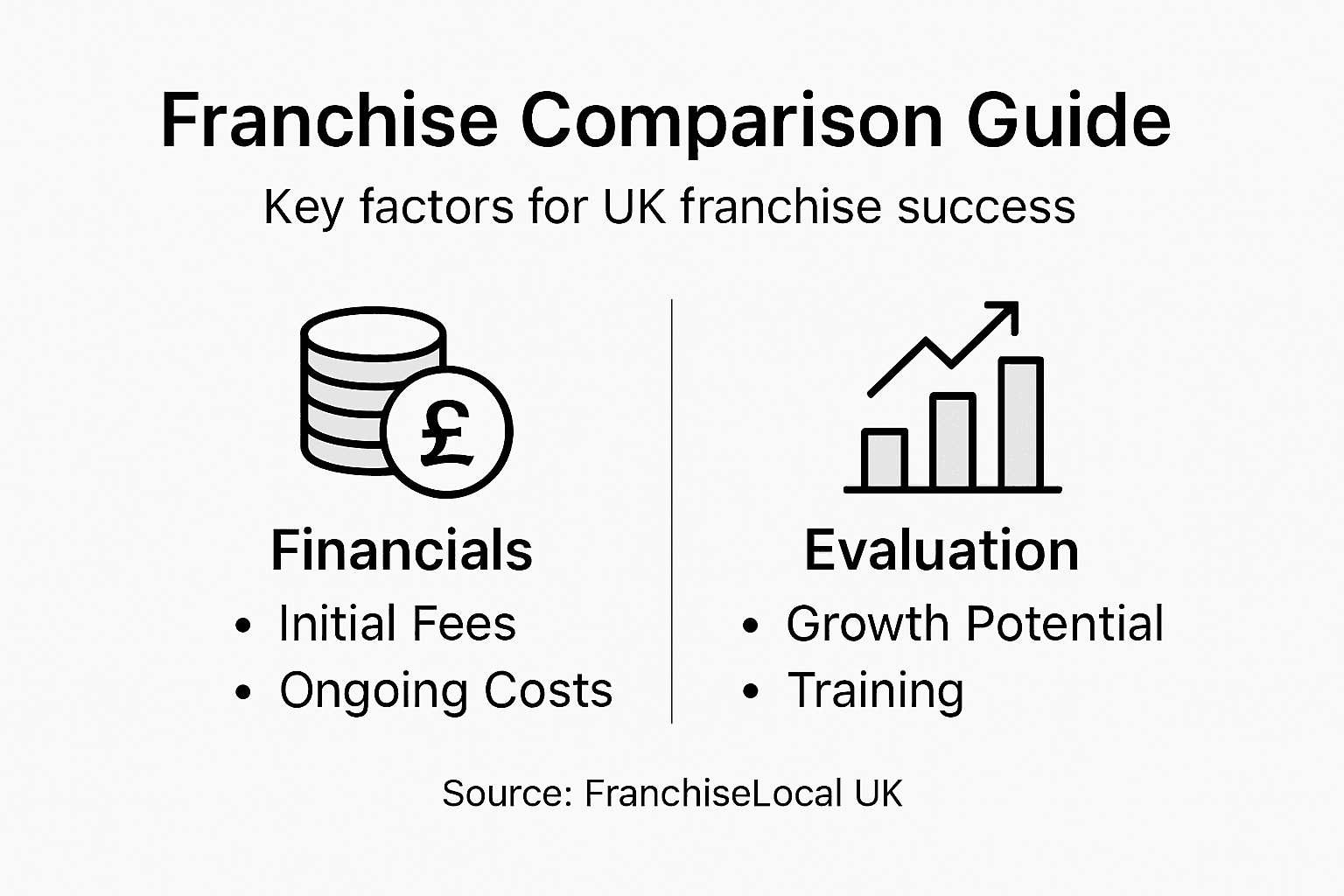 Franchise Recruitment Guide: Navigate UK Success Easily