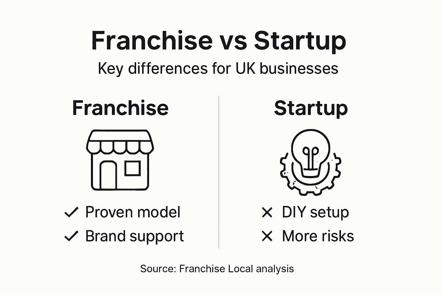 Why Invest In Franchises: Securing Success In The UK