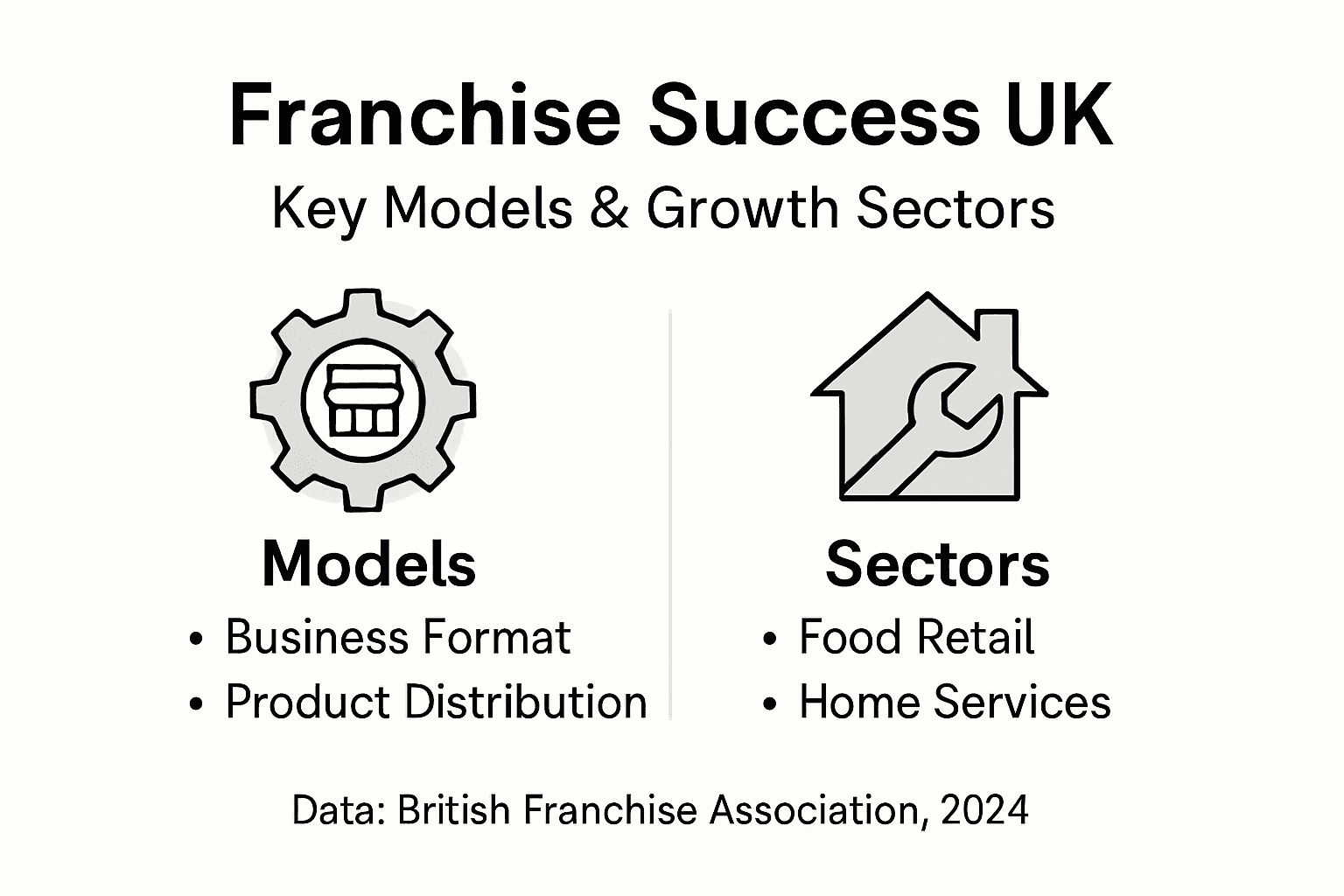 Why Franchises Succeed: Proven Models And UK Impact