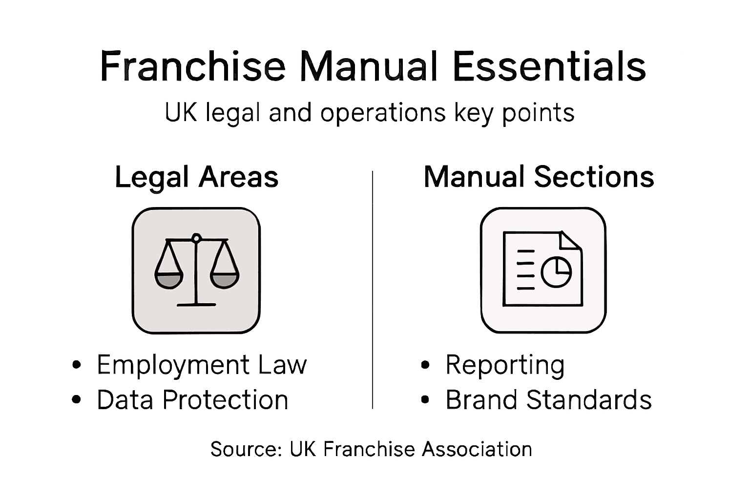 Franchise Operations Manual – Why It Matters For UK Franchisees
