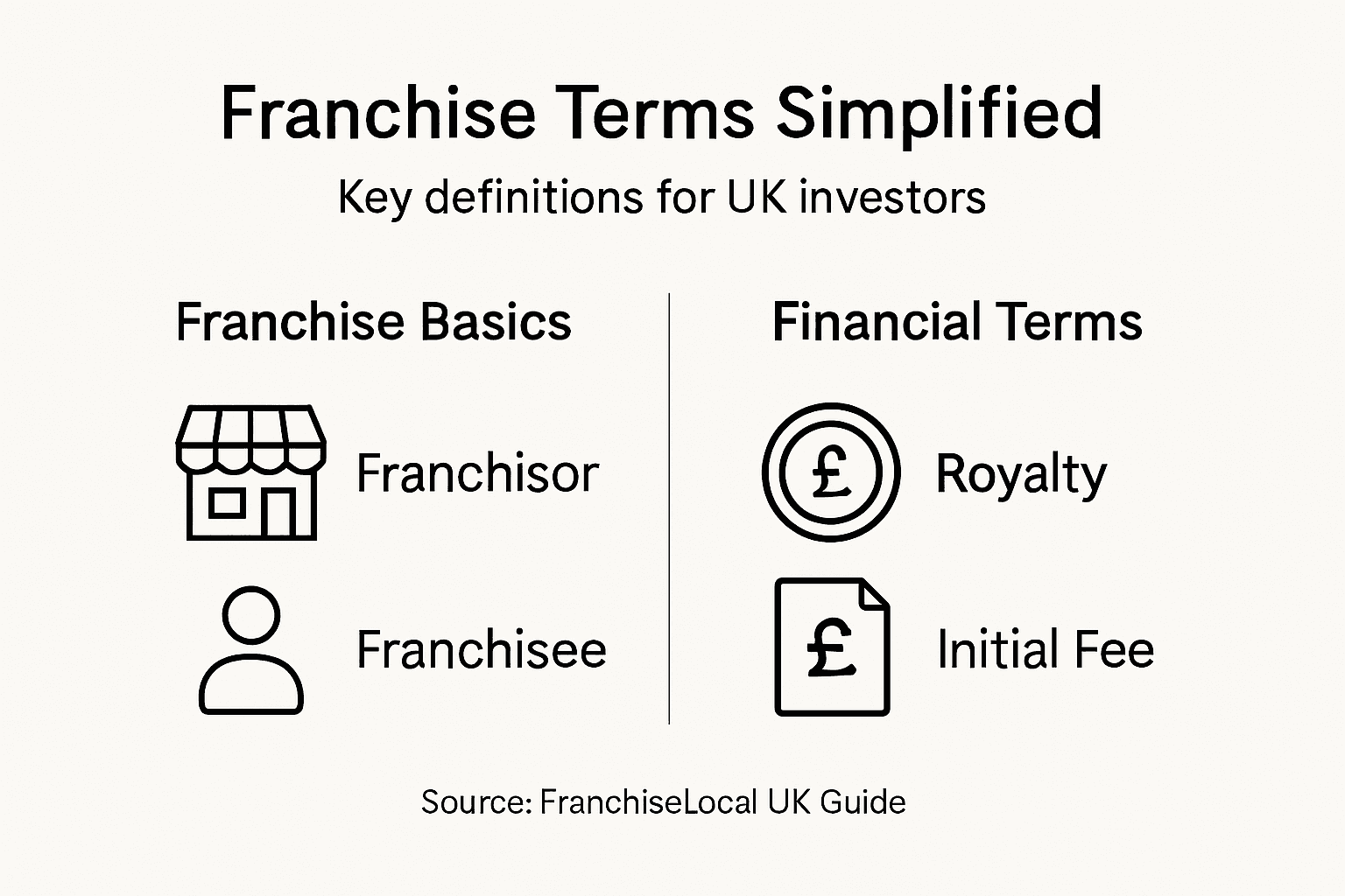 Franchise Terms Glossary: Making UK Investment Simple