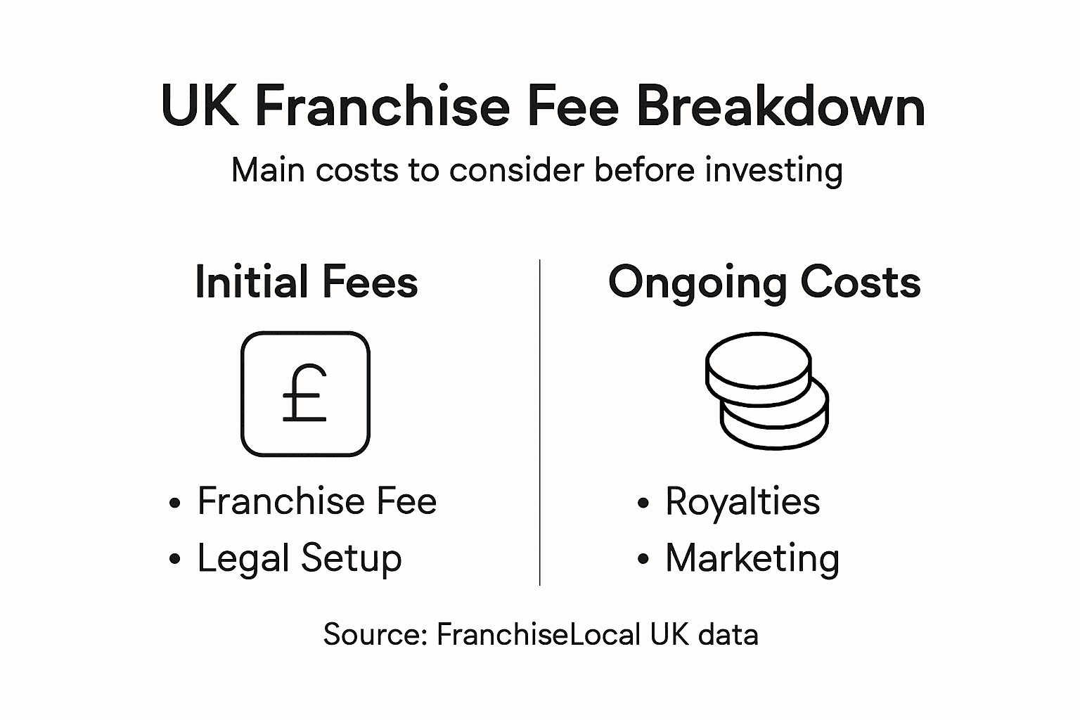 How To Evaluate Franchise Costs For UK Opportunities