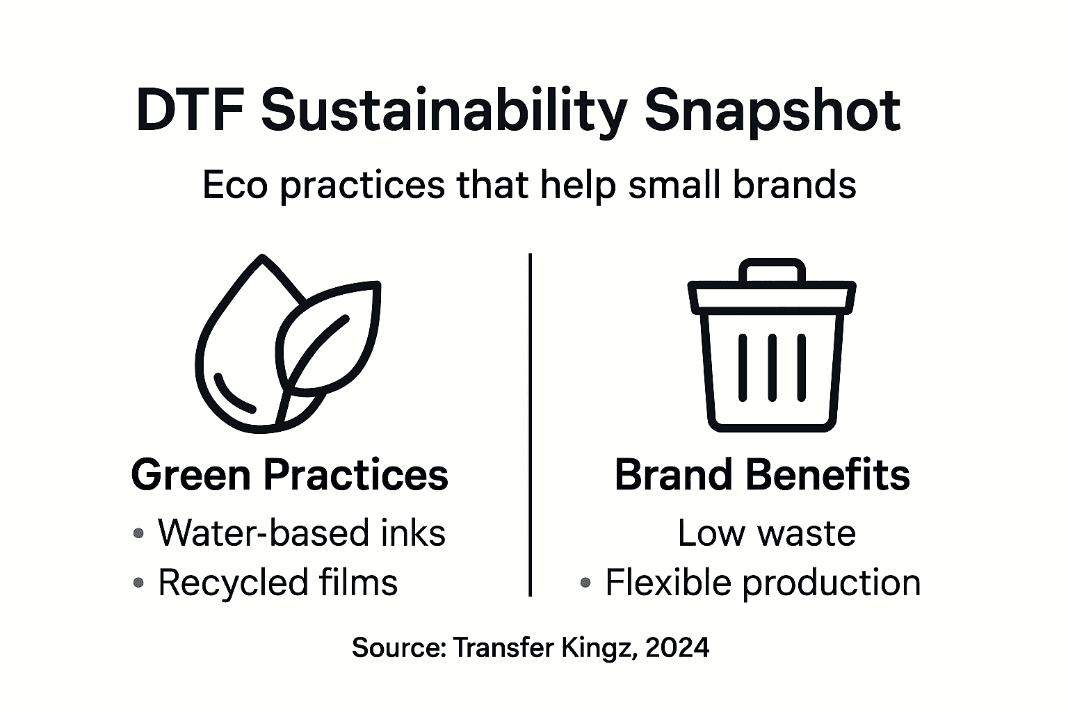 DTF Printing Sustainability: Impact on Small Brands – Transfer Kingz