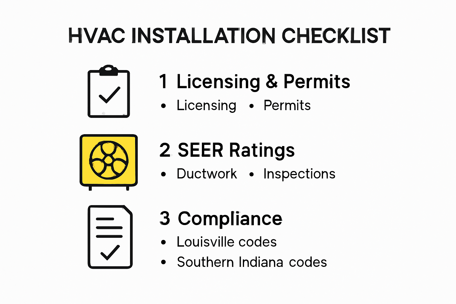 Preparing for HVAC Installation: 2025 Guide for Louisville and Southern ...