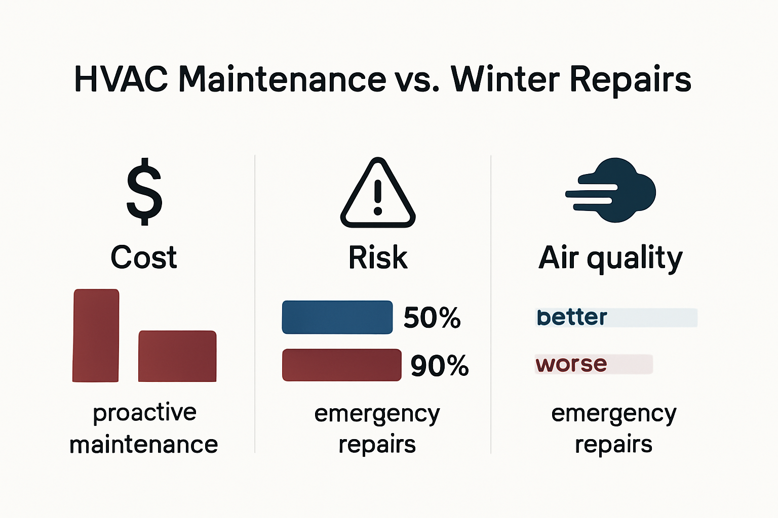 Preparing HVAC for Winter: 2025 Guide for Louisville Homes - HVAC ...